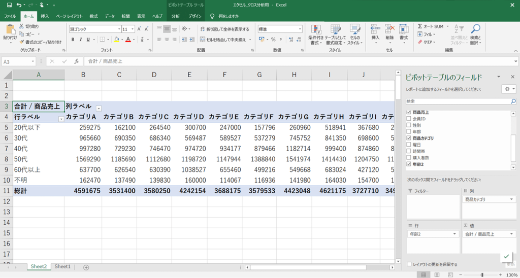 飲食店・小売店で有効なSWOT分析とクロス分析のやり方 | Airレジ マガジン